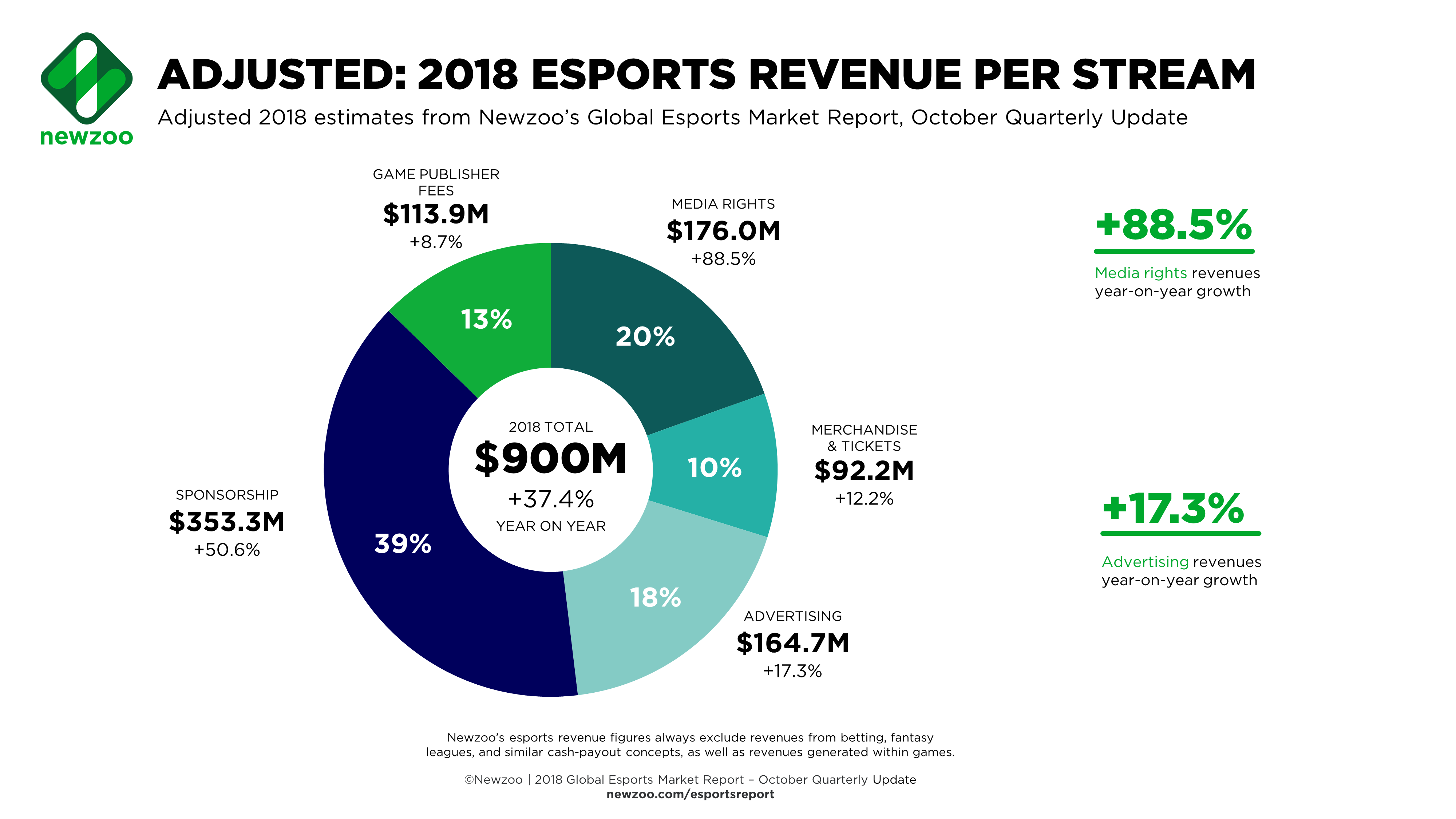 WHY EXPERIENTIAL MARKETERS NEED TO EMBRACE ESPORTS